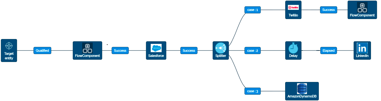 What is a Flow? - Welcome to Langstack