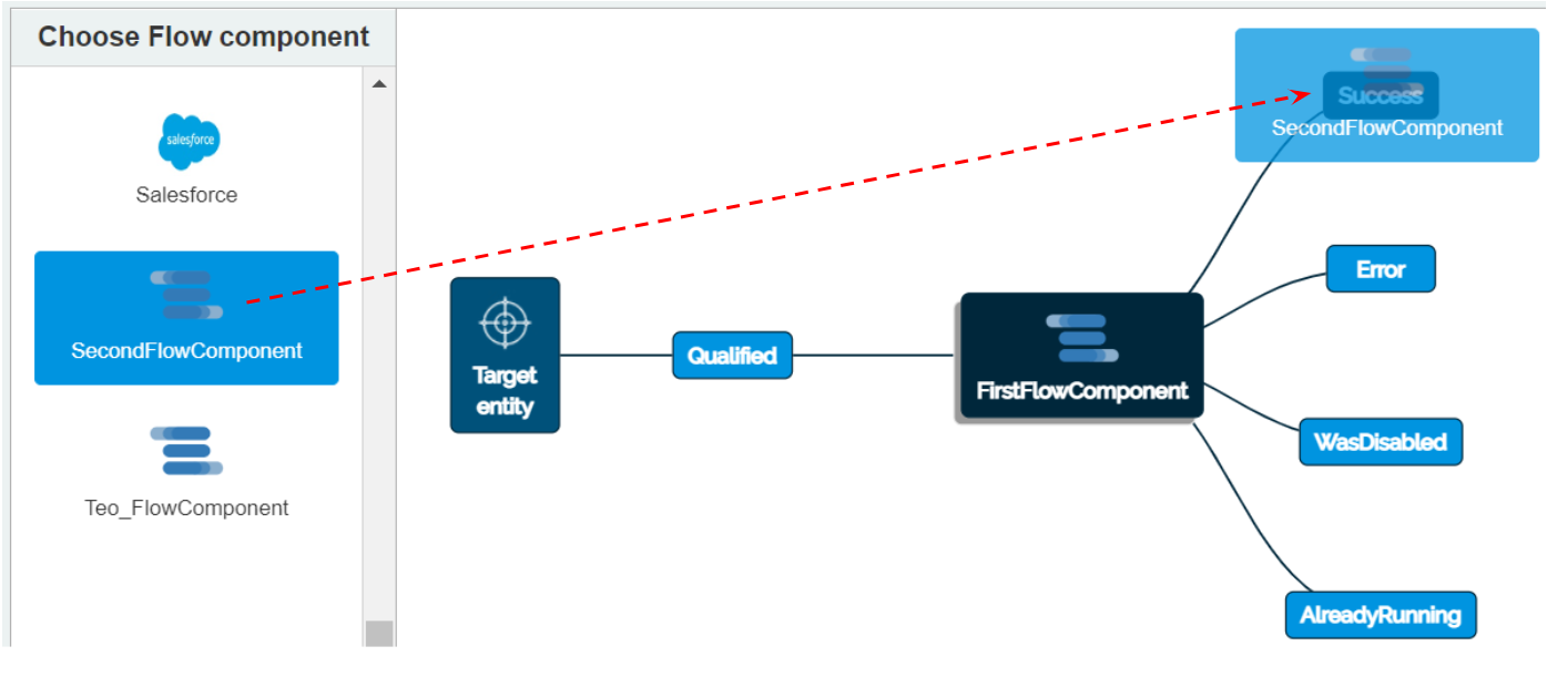 What is a Flow component Event? - Welcome to Langstack
